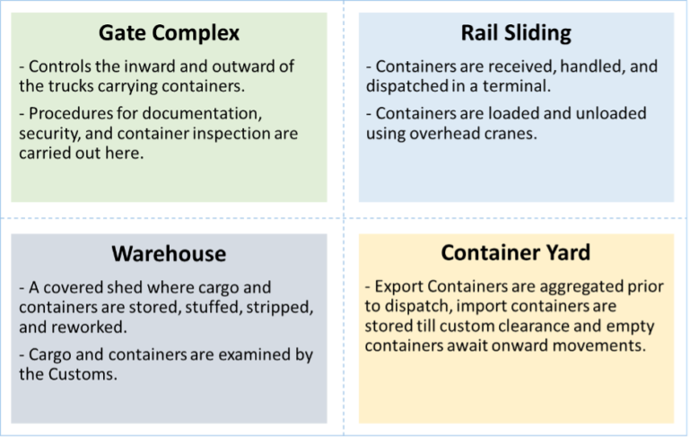 Guidelines for Successfully Establishing Inland Container Depots (ICDs ...