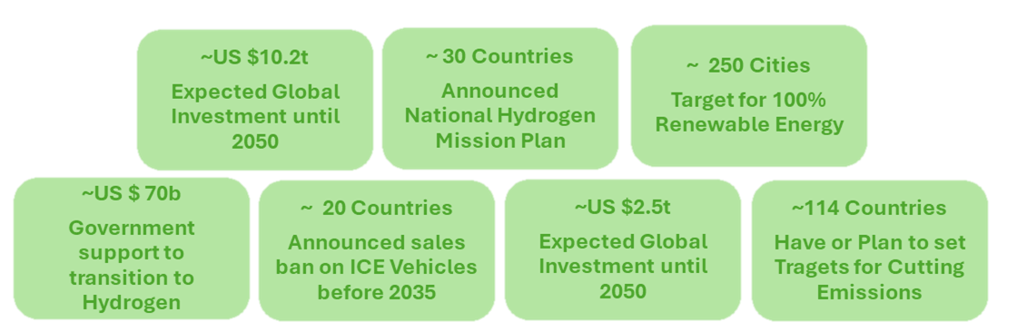 India's Green Hydrogen Revolution: Leading the Charge for a Sustainable Future | Hmsa ...