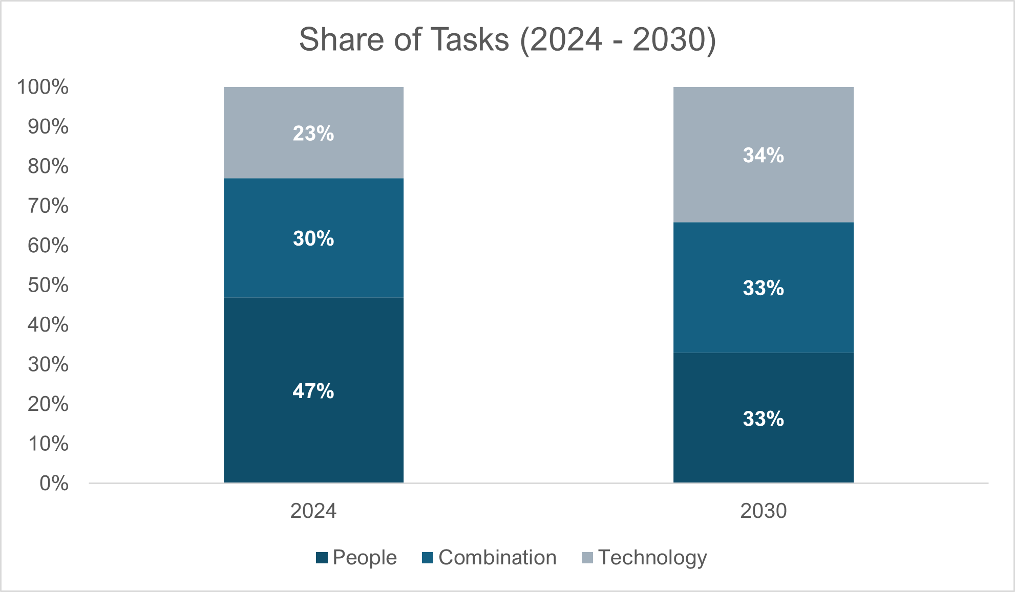 The Future of Jobs 2025: Powerful Insights for Job Creation