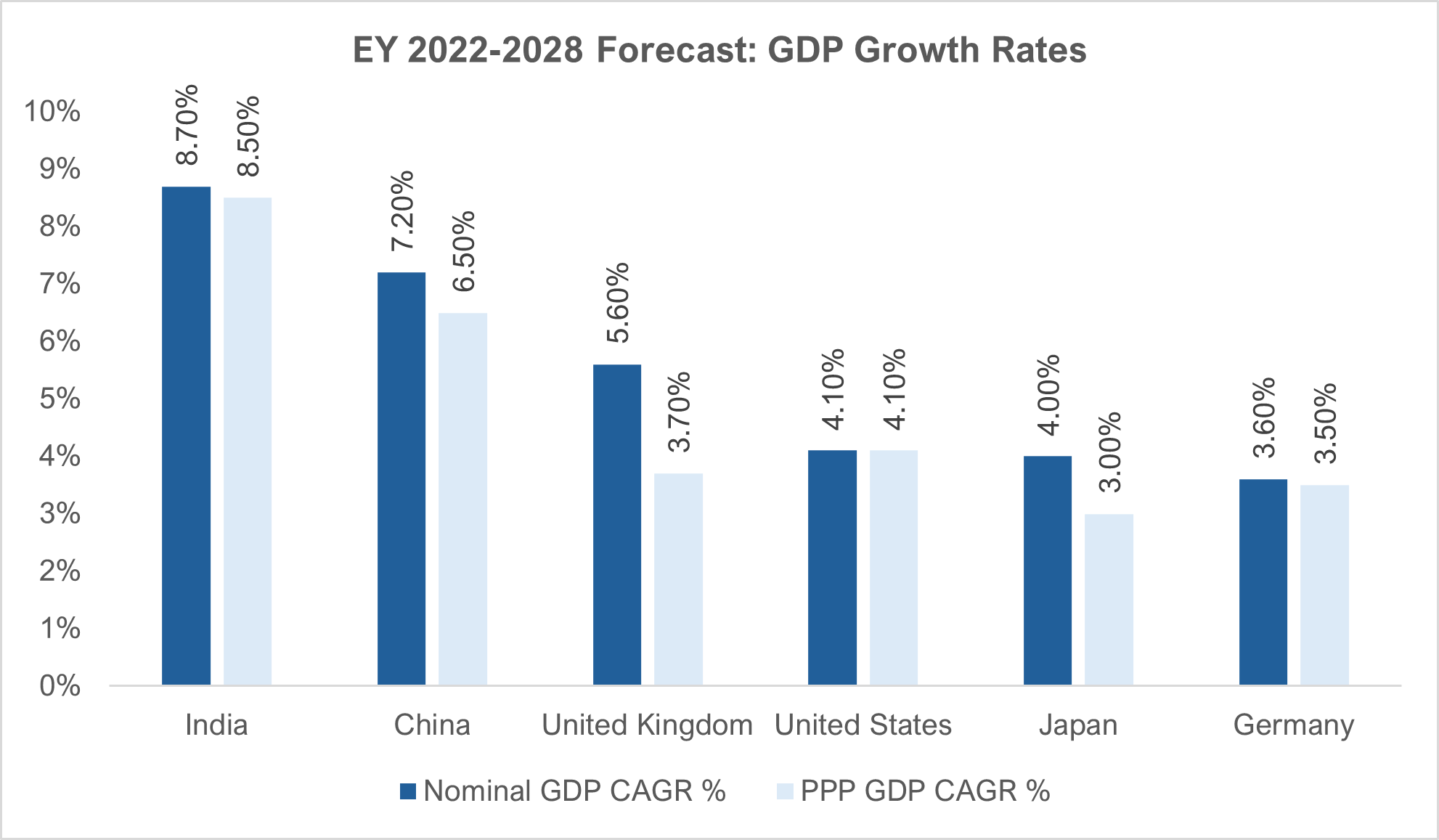 India Becomes 4th Largest Economy in 2025: A Historic Economic ...